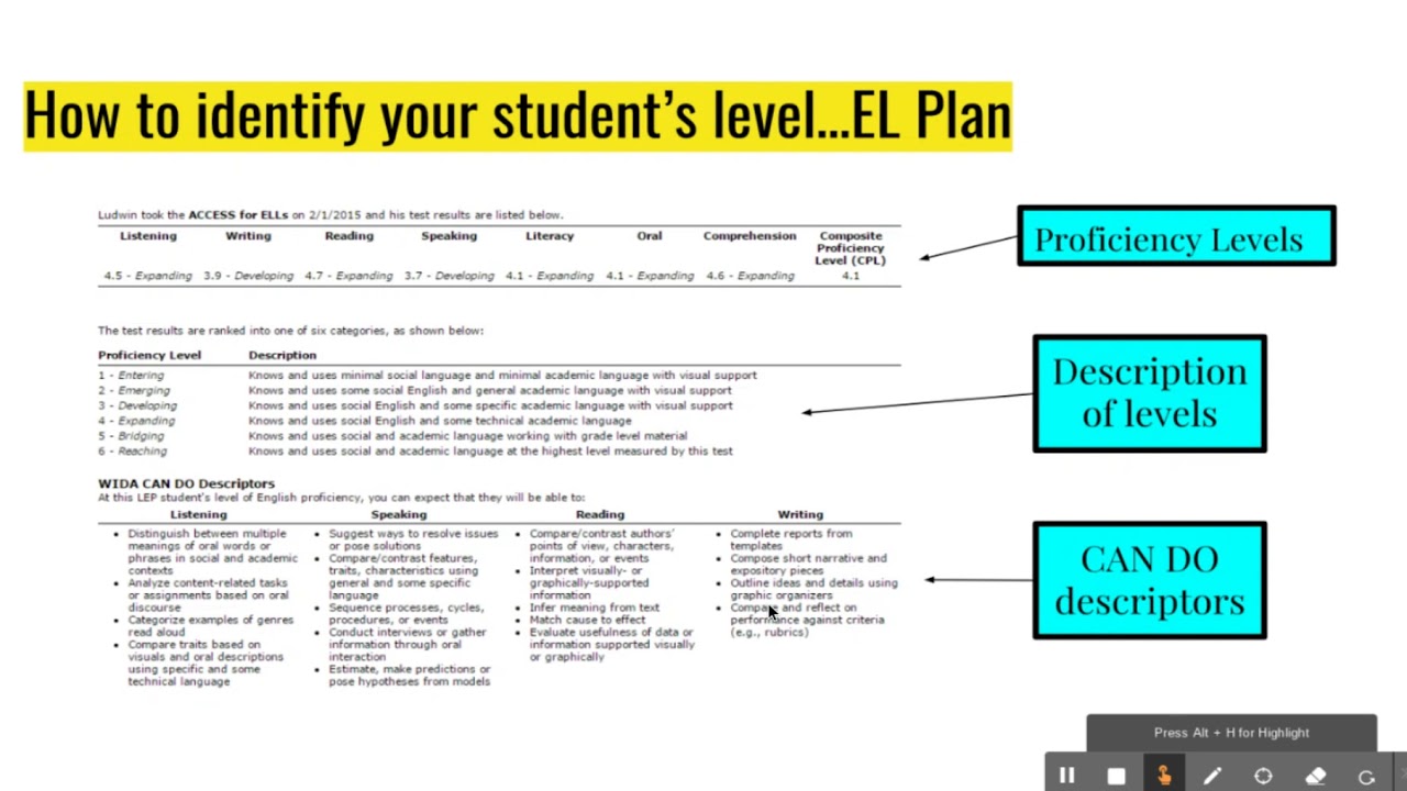 Wida Standards Training Youtube
