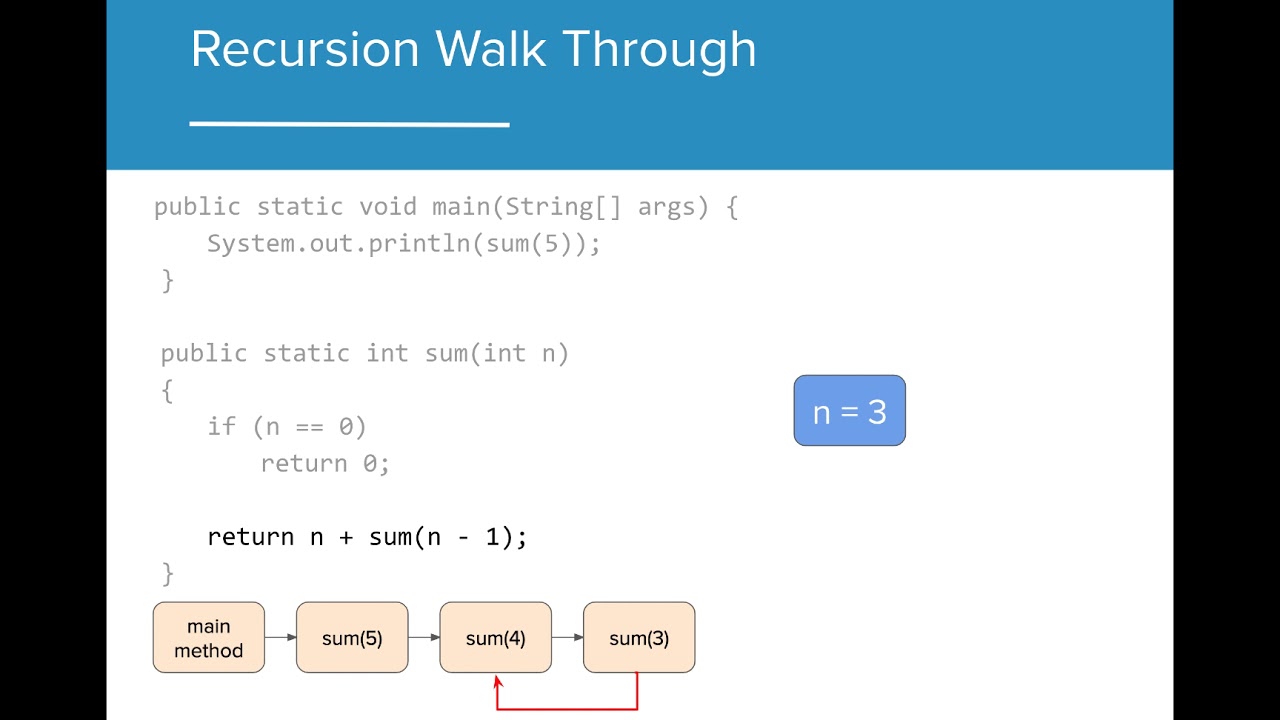 Recursion Walkthrough Youtube
