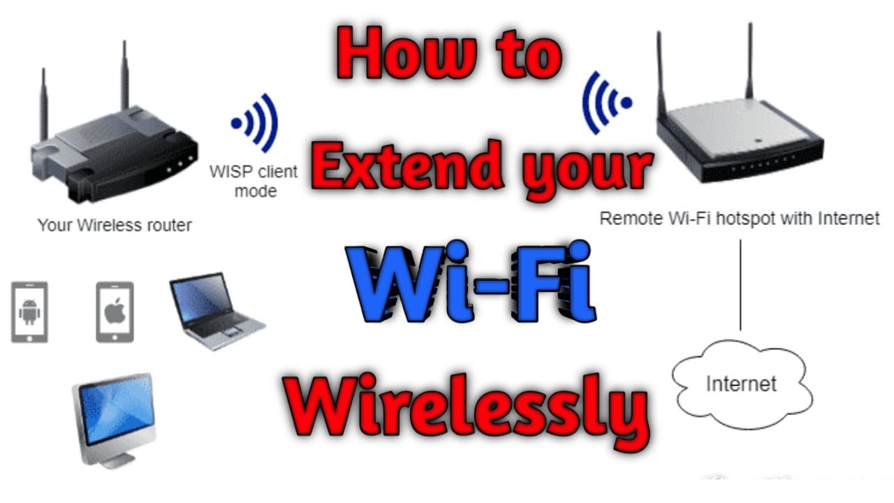 How To Extend Wifi Wirelessly Wisp Mode Setup Wireless