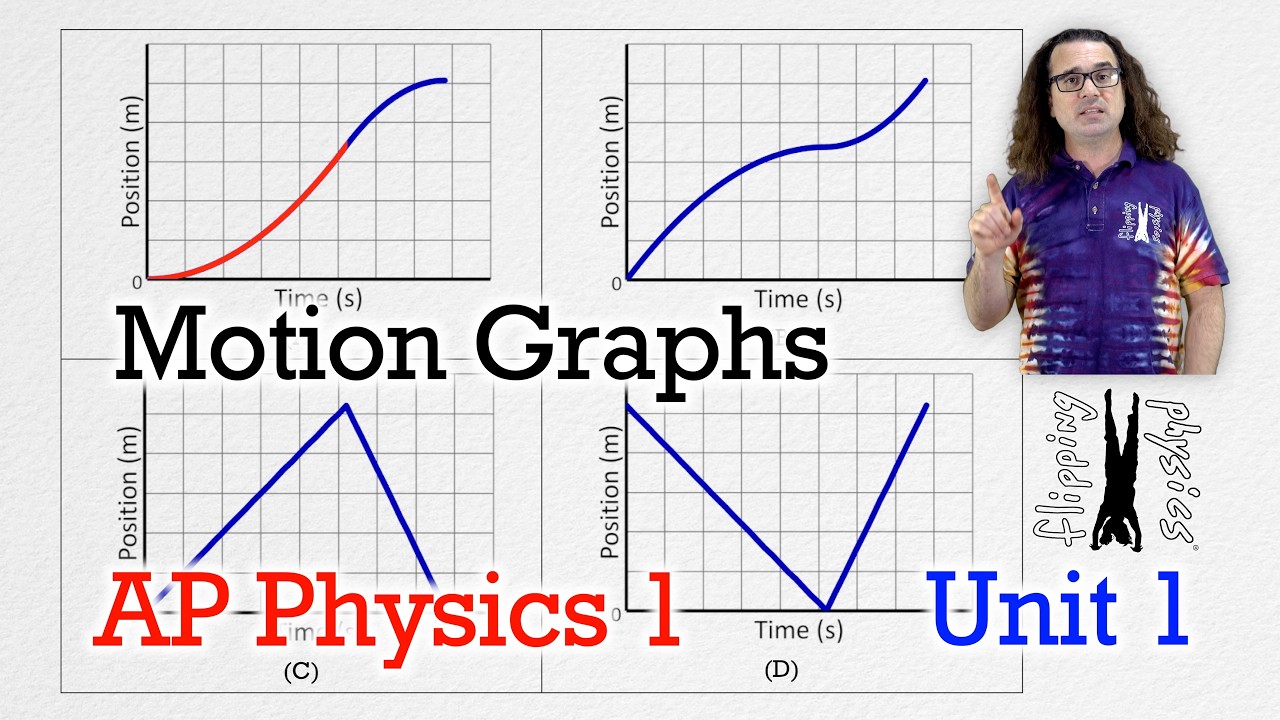 Motion Graphs Ap Physics 1 Unit 1 Review Supplement Youtube