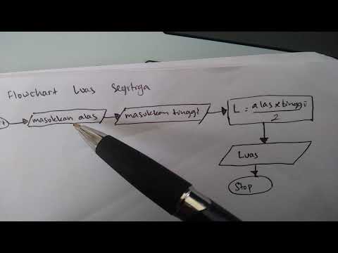 Penjelasan Flowchart Hitung Luas Segitiga | TopikDigital