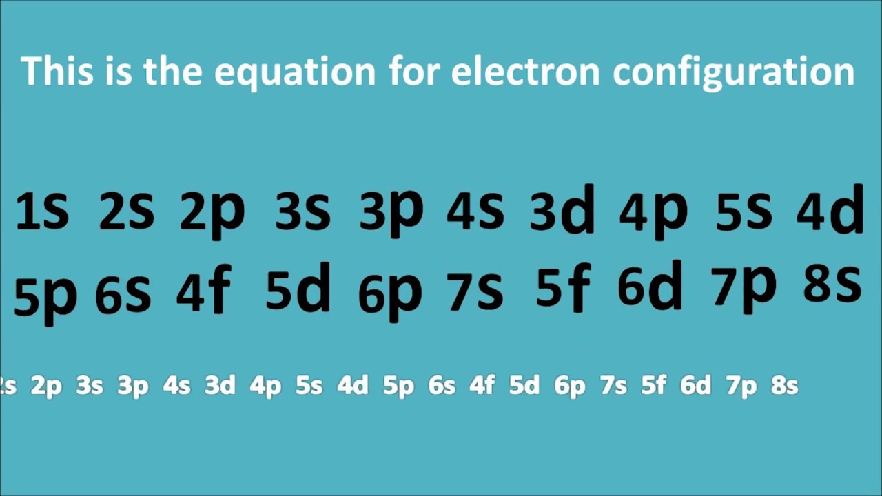Electron Configuration Periodic Table Spdf