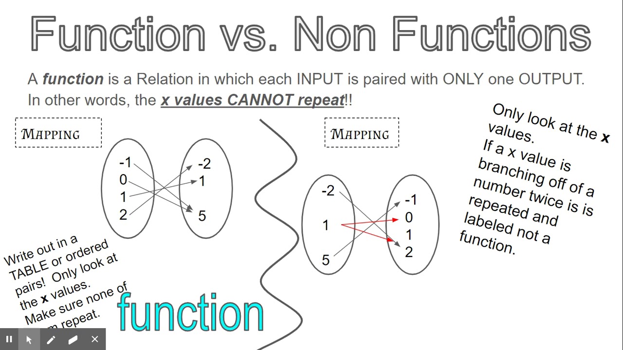 Function Vs Non Function Youtube