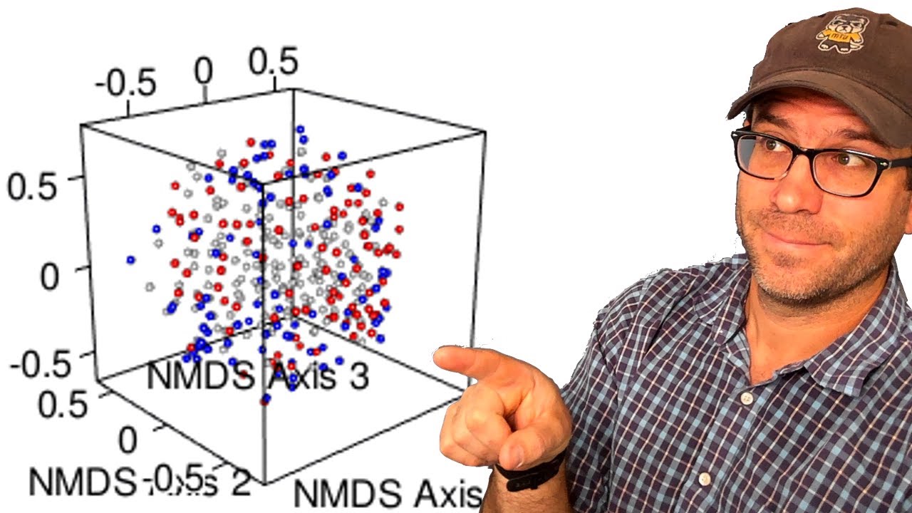 Creating A 3d Scatter Plot In R So You Can See The Third Dimension