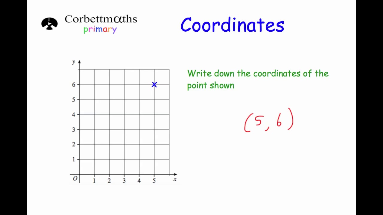 Coordinates Primary Youtube