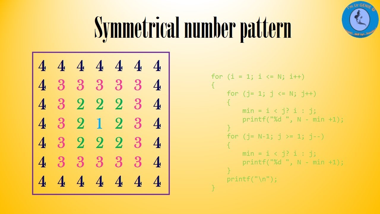 Number Square Pattern