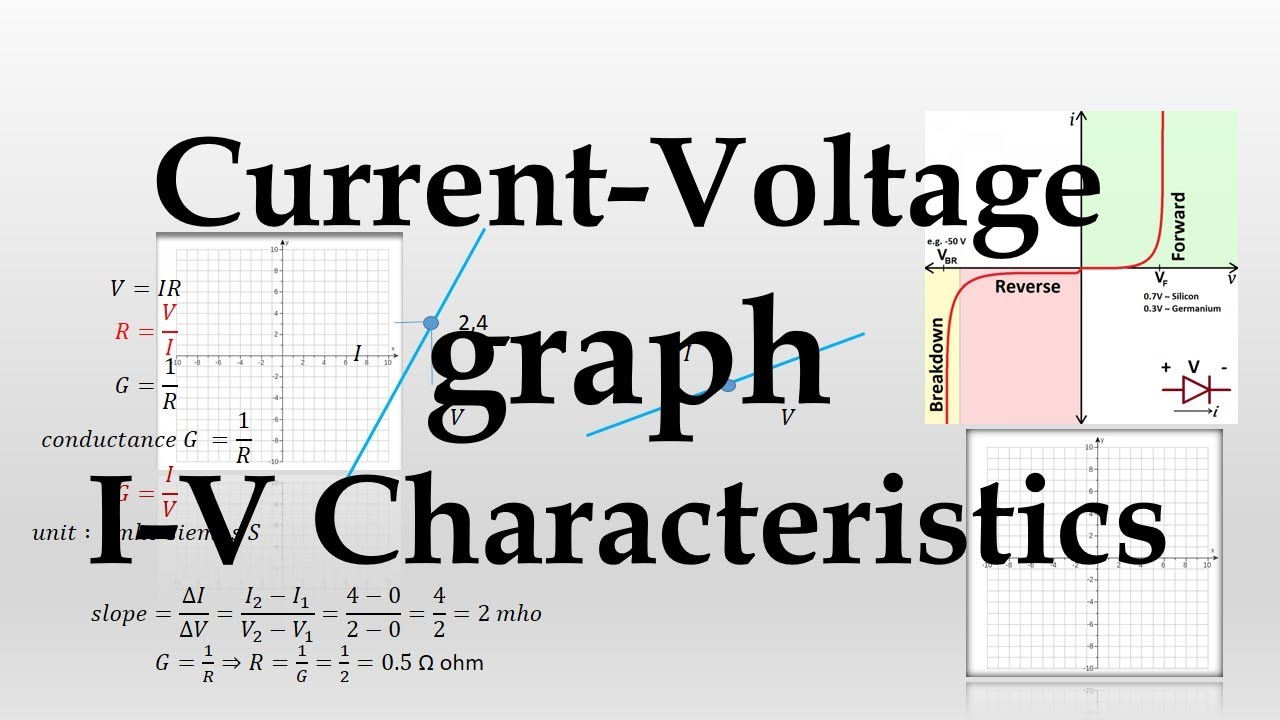 What Is Current Voltage Graph And How To Resistance From Iv Graph Youtube