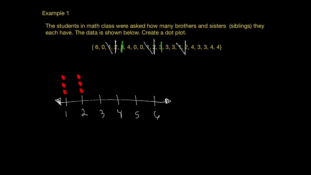 L3 Dot Plots Pt1 Youtube