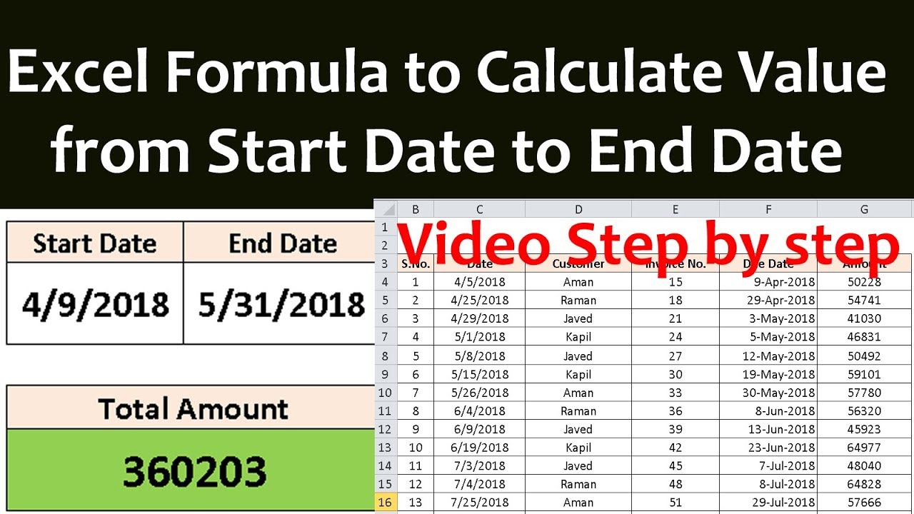 Formula Finding Headcount Based On Start And End Dates Ophl