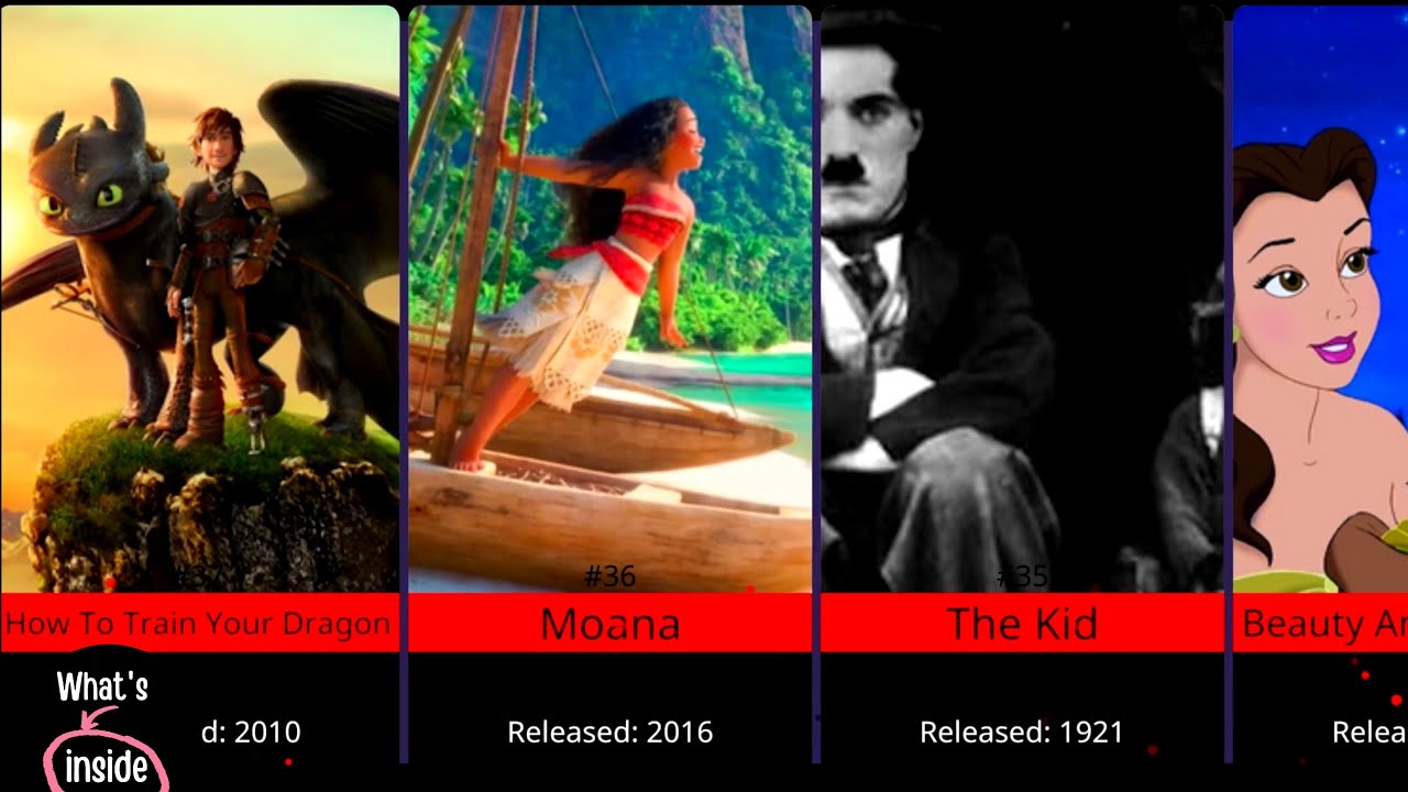 Best Kids Movies Youtube