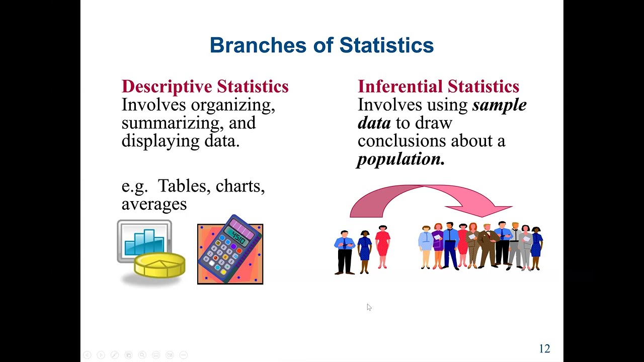 Difference Between Descriptive Inferential Statistics Descriptive