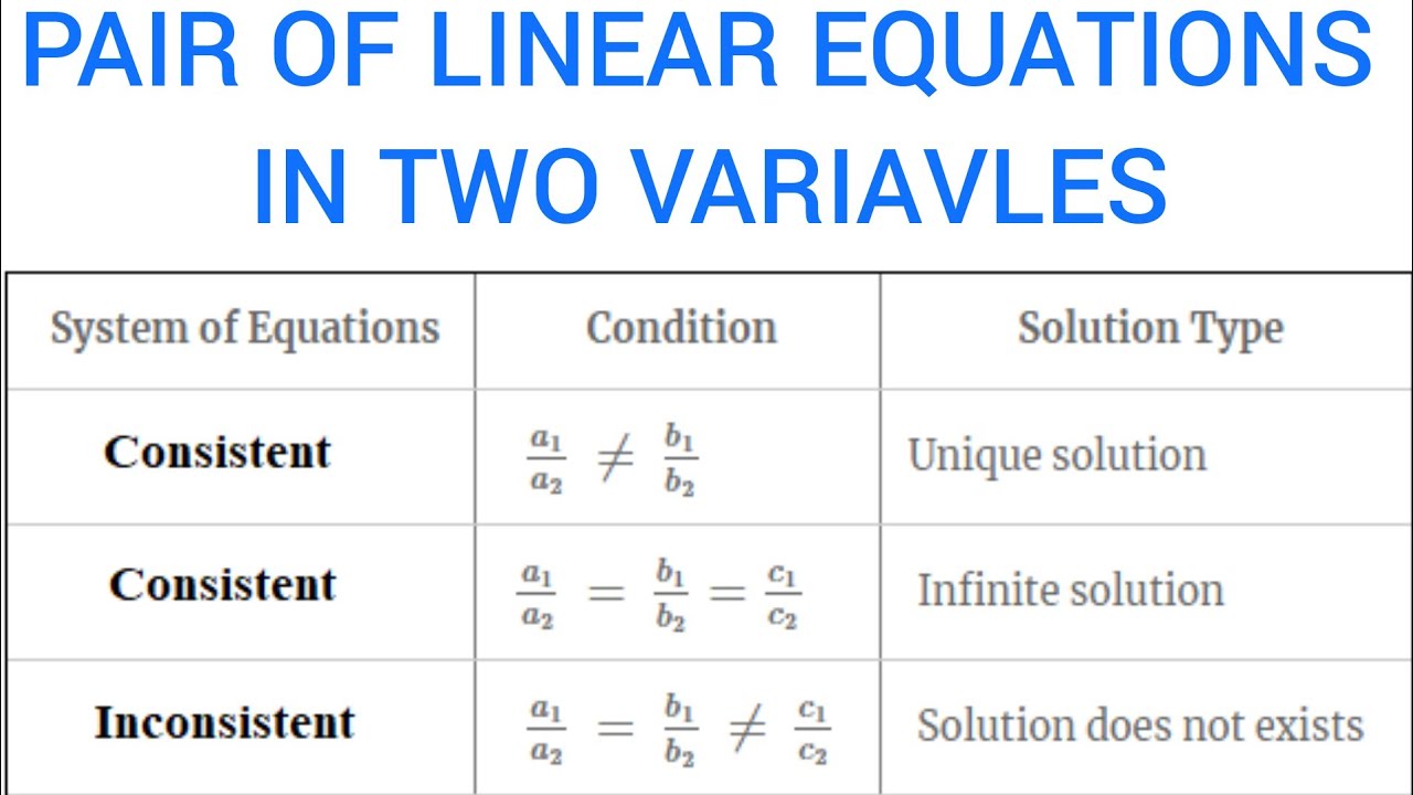 Systems Of Linear Equations In Two Variables