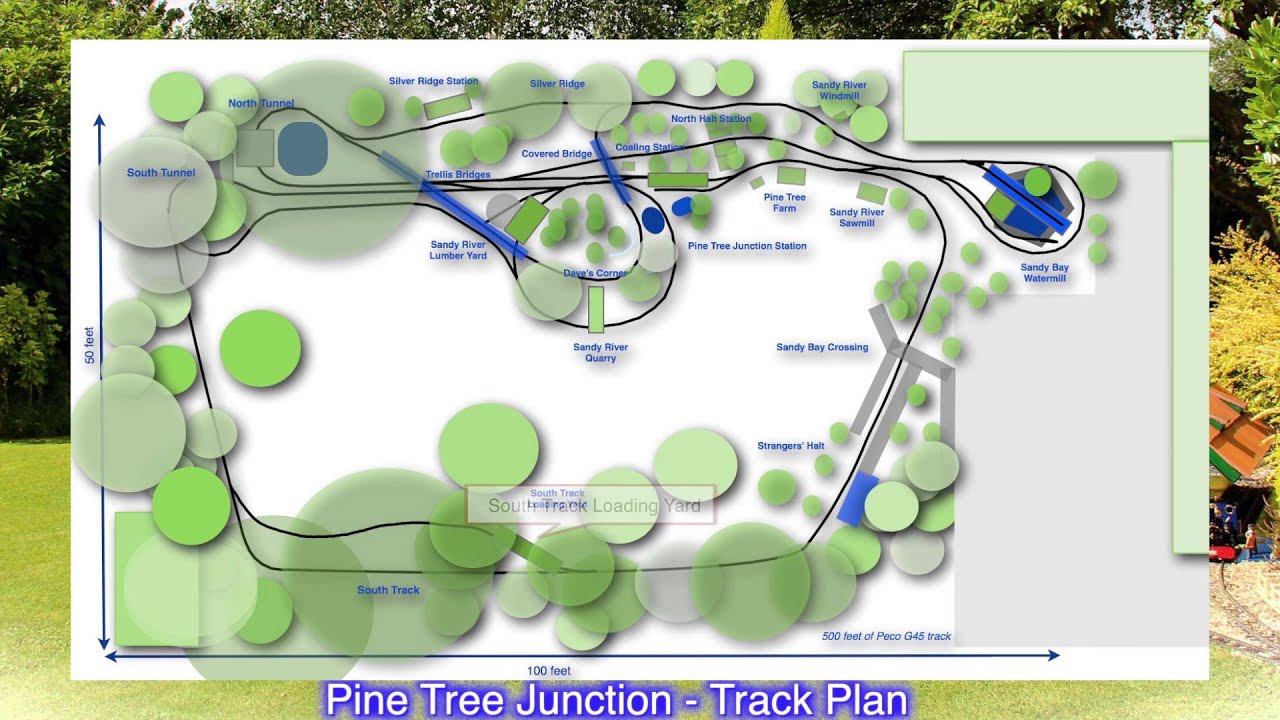 Track Plan Youtube