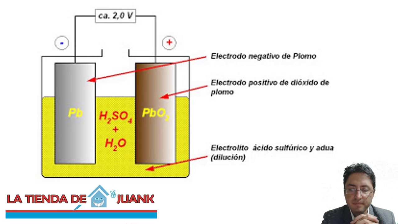 D07 Baterias Como Funciona Proceso Redox Youtube
