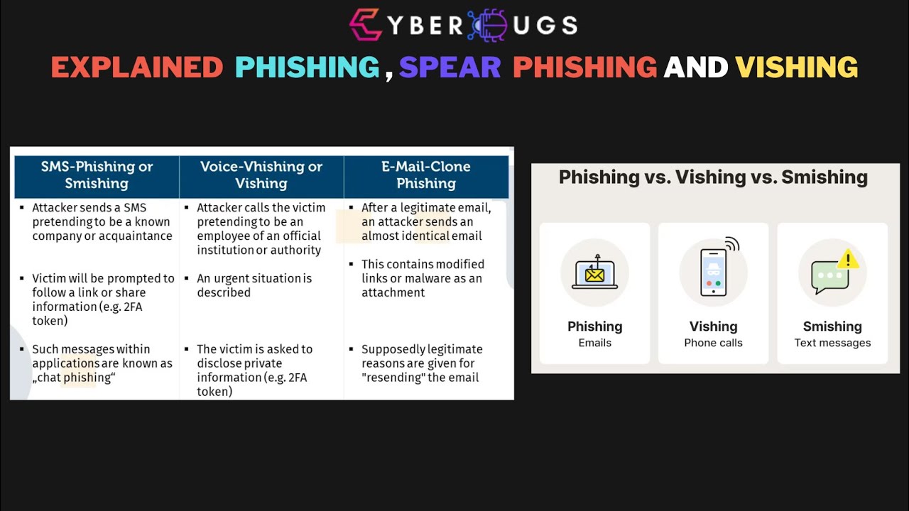 Explained What Is Phishing Spear Phishing Vishing Smishing In