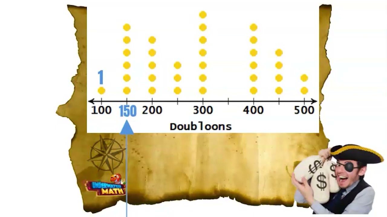 Interpret Data Using Dot Plots 3rd Grade Youtube