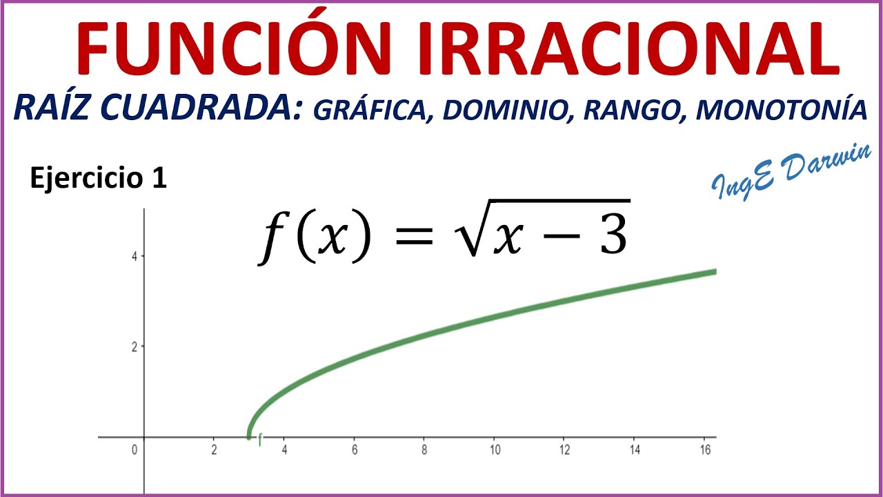 Función Raíz Cuadrada Gráfica Dominio Rango Y Monotonía