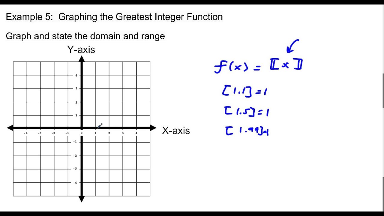 Greatest Integer Function Examples