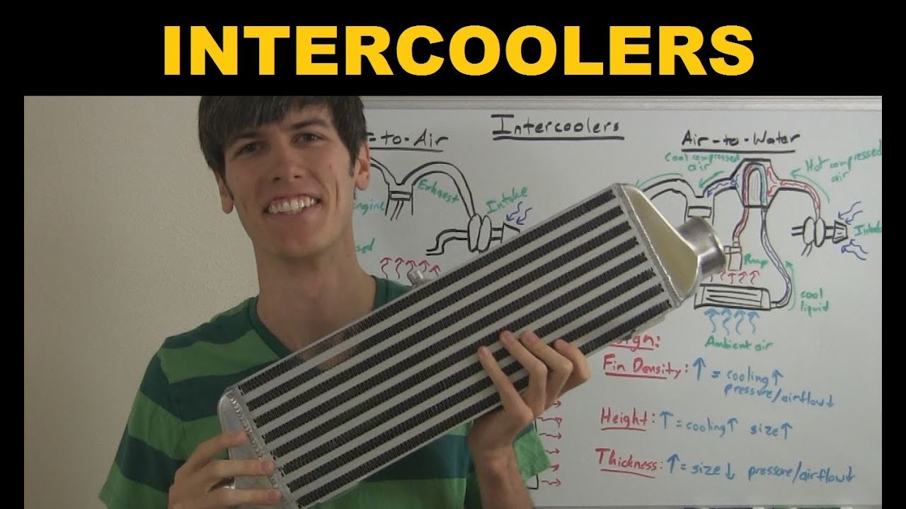 Intercooler Explained Youtube