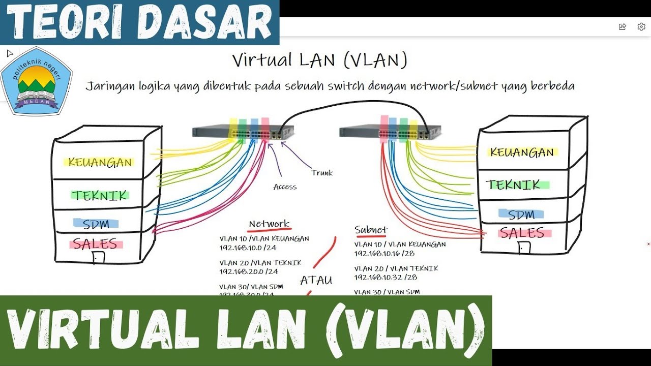 Teori Dasar Virtual Lan Vlan Youtube