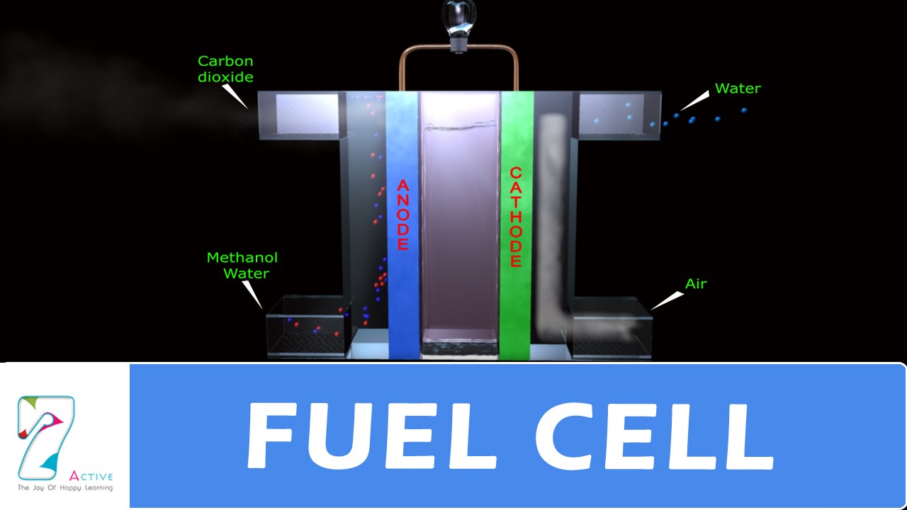 Fuel Cell Youtube
