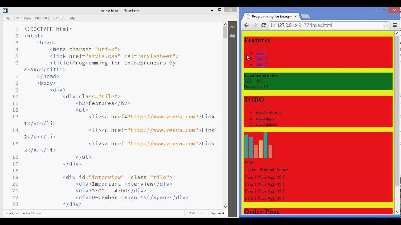 Css Tutorial Using Reset Css Youtube