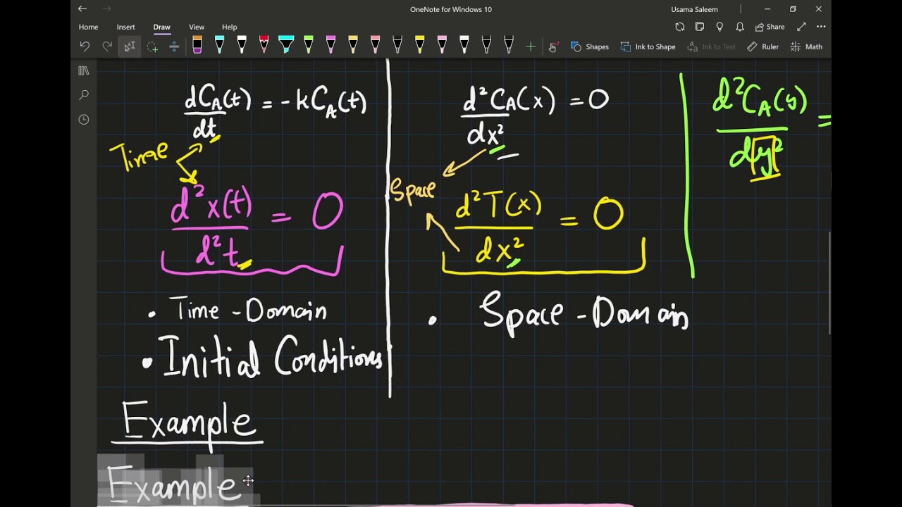 Boundary Value Problems Youtube