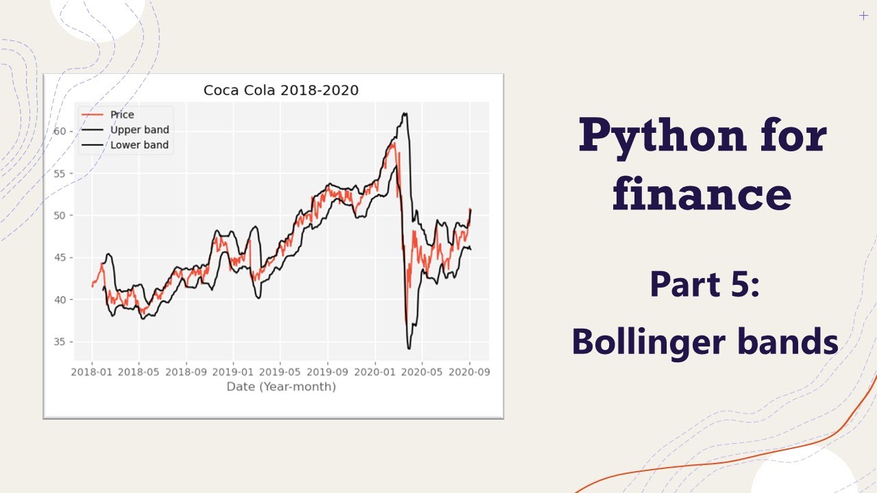 Bollinger Bands Python For Finance Part 5 Youtube