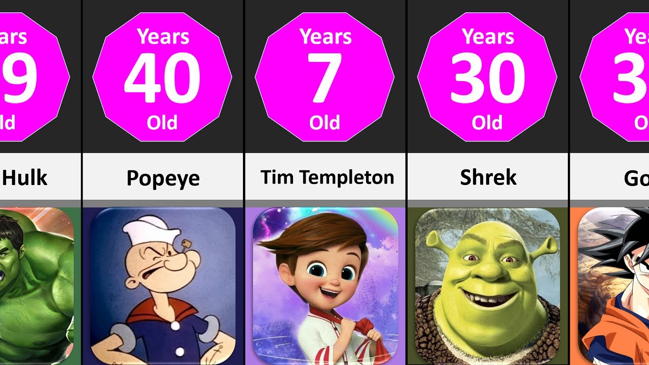 Comparison Age Of Different Cartoon Characters Part 3 Youtube