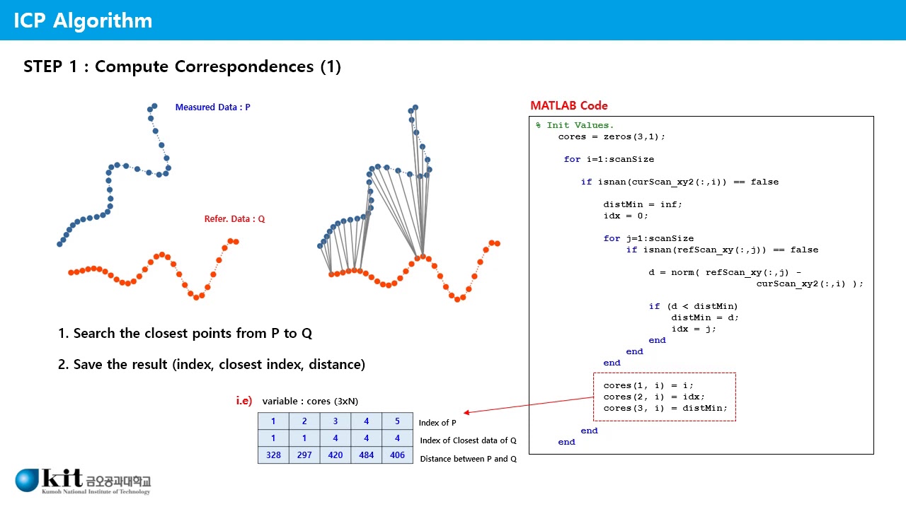 Matlab Iterative Algorithm At Daniel Shears Blog