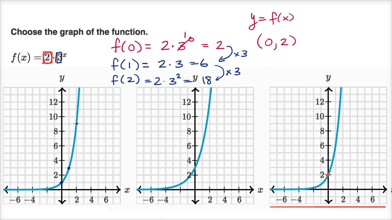 Exponential Growth Function Graph