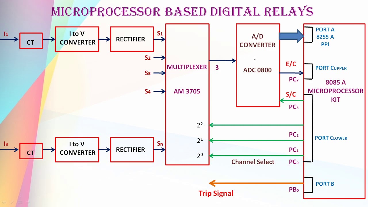 Working Principle Of Microprocessor Based Relay At Daniel Parish Blog