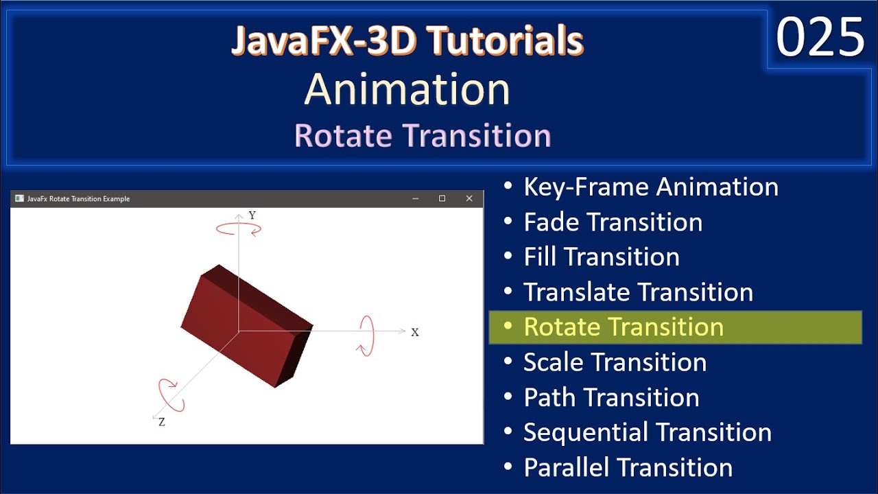Animation Rotate Transition Javafx 3d Tutorials 25 Youtube