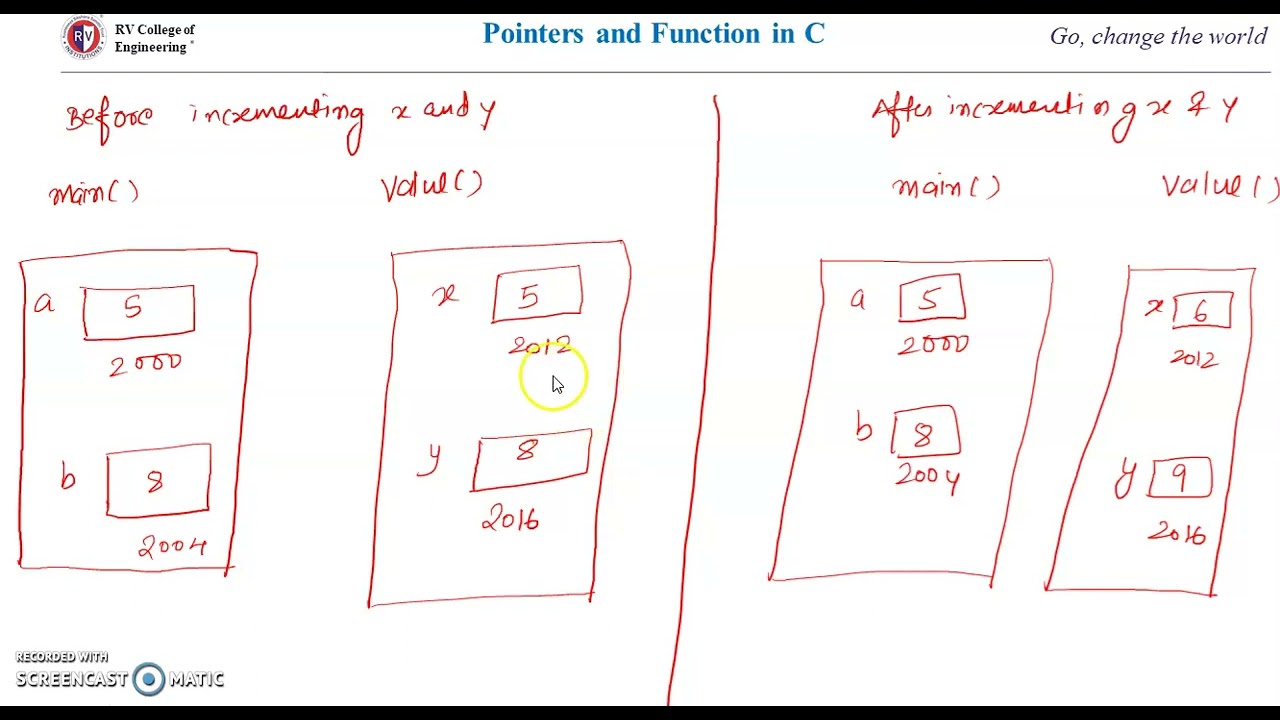 Pointers And Functions In C Youtube