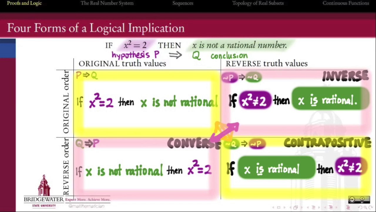 401 0b Logic Negation And Quantifiers Youtube