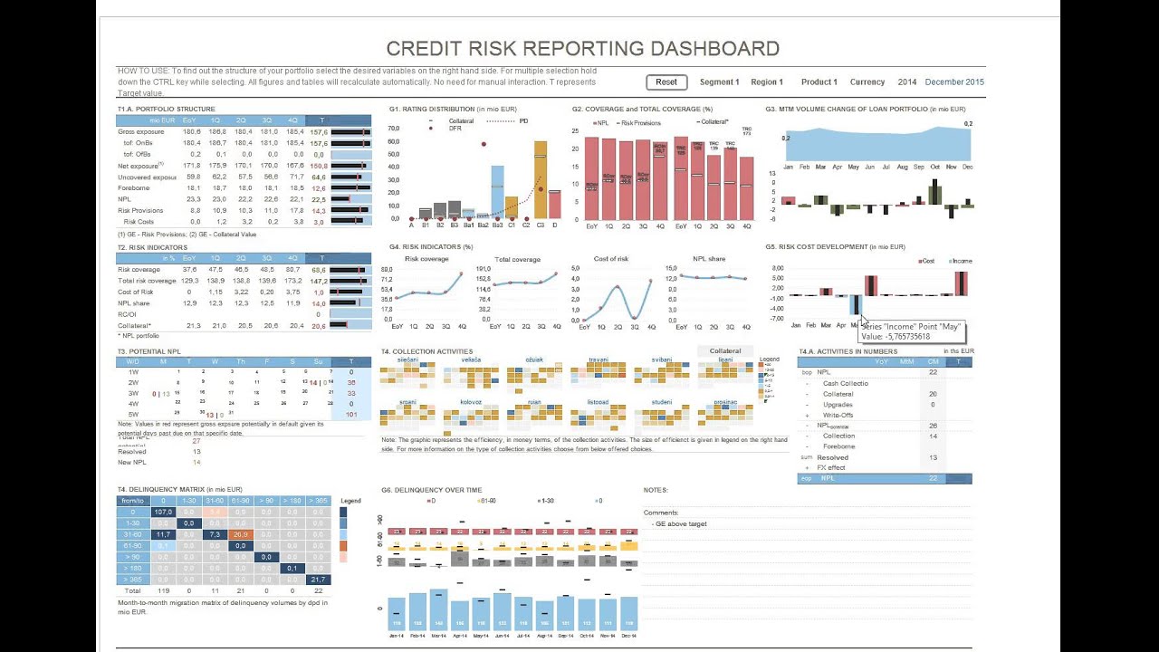 Credit Risk Management Dashboard Youtube