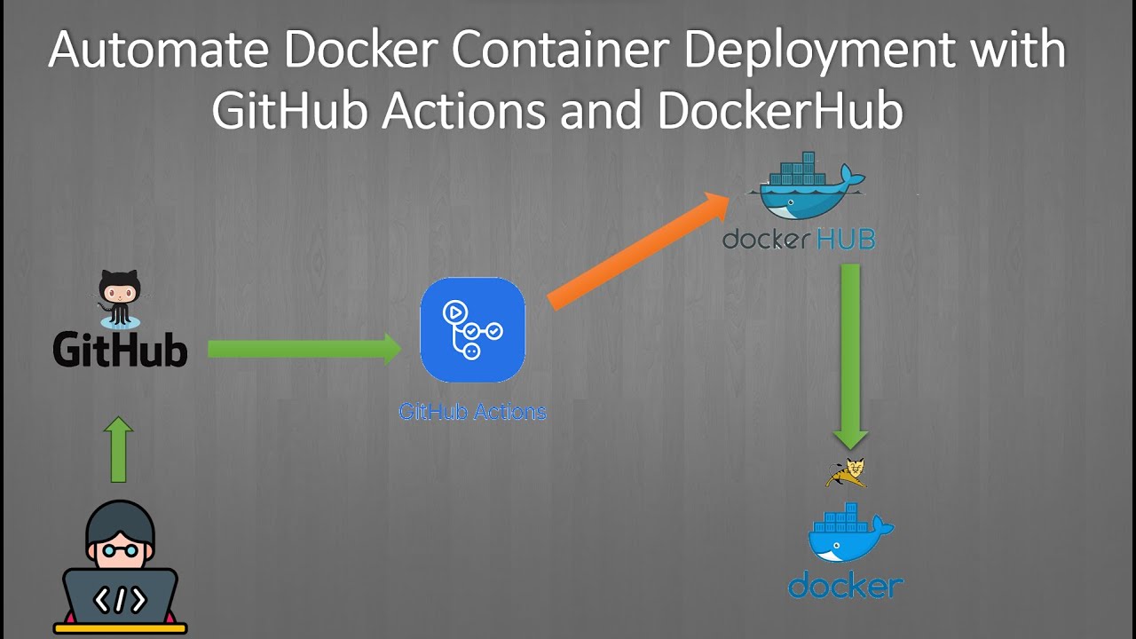 Automate Docker Container Deployment With Github Actions And Dockerhub
