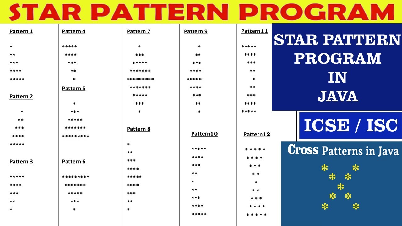 Different Star Pattern Programs In Java Icse Star Pattern Programs
