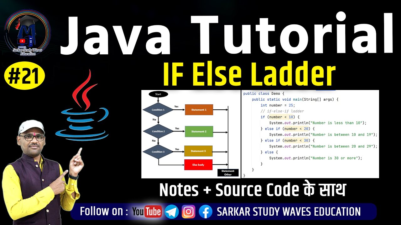 21 Java Programming Tutorial Java Conditional Statement If Else If