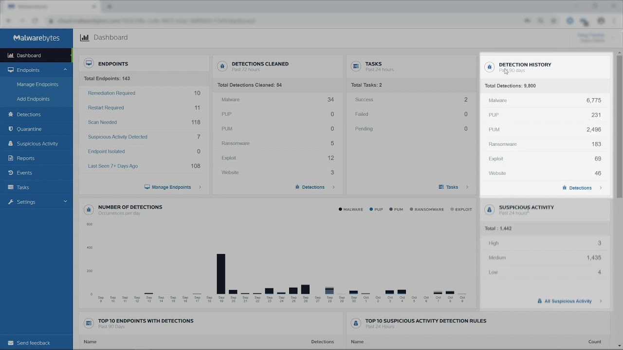 Cloud Based Security Management Malwarebytes Nebula Youtube