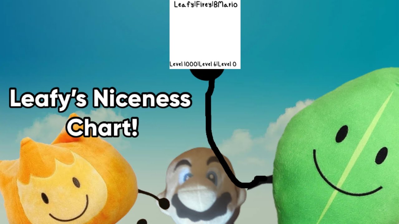 Sfe Short Leafy S Niceness Chart Youtube