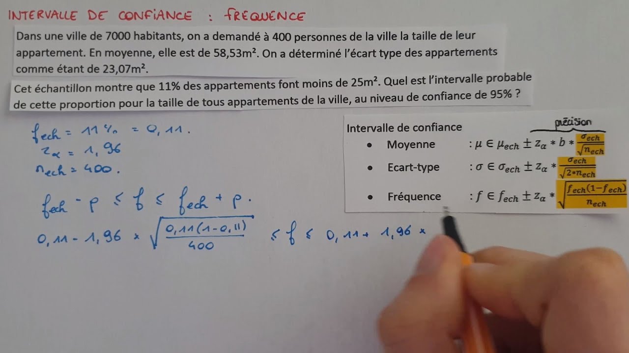 Intervalle De Confiance D Une Fréquence Explications Exemple
