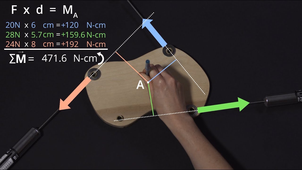 2 Equilibrium Of A Body Youtube