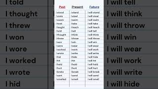 Past Present Tenses Examples Verbs List English Grammar Table For Easy