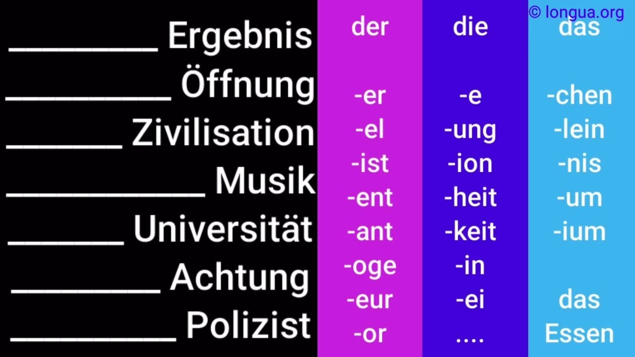 Deutsch Artikelwort Artikel Begleiter Kein Grammatik Kein