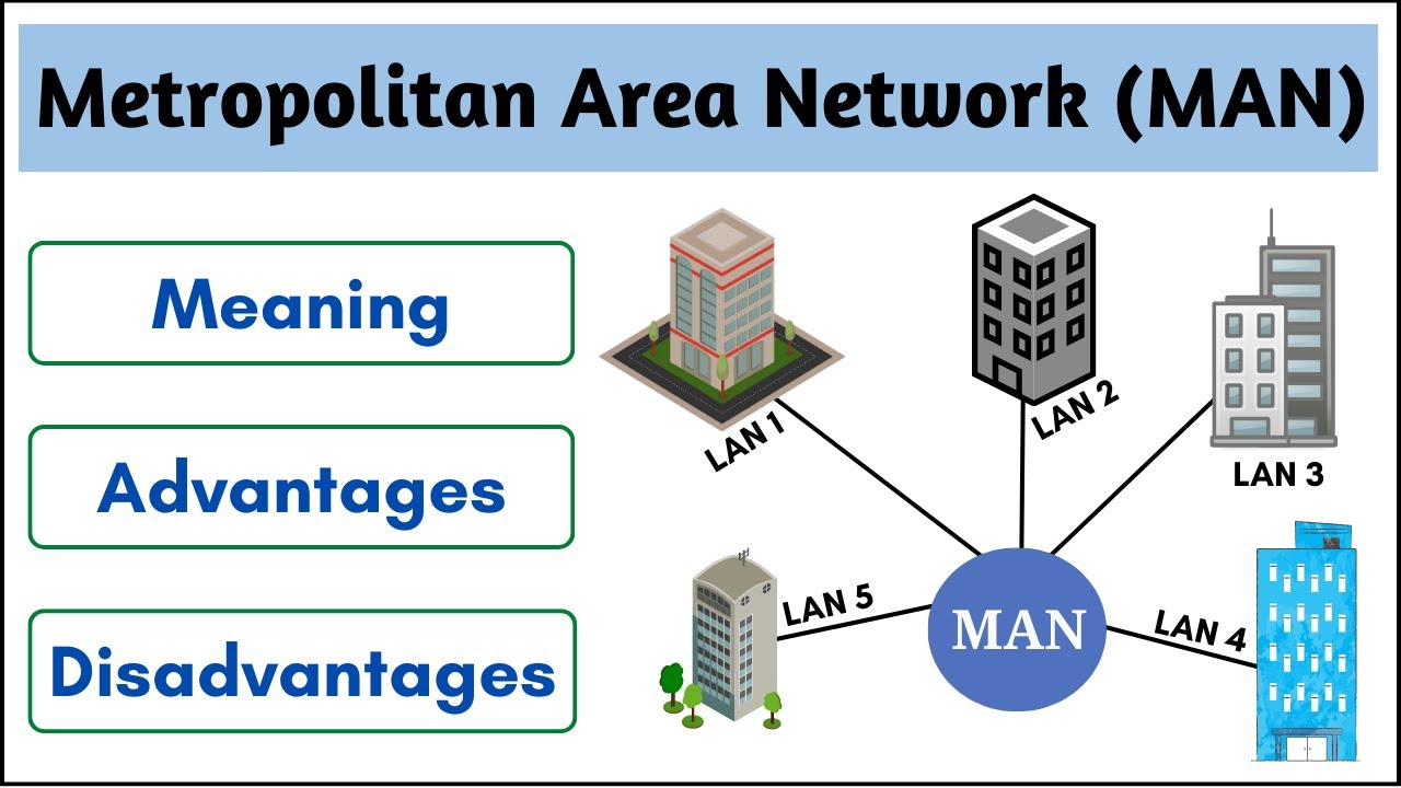 Man Network Diagram Man Diagram In Computer Networks Edrawmax