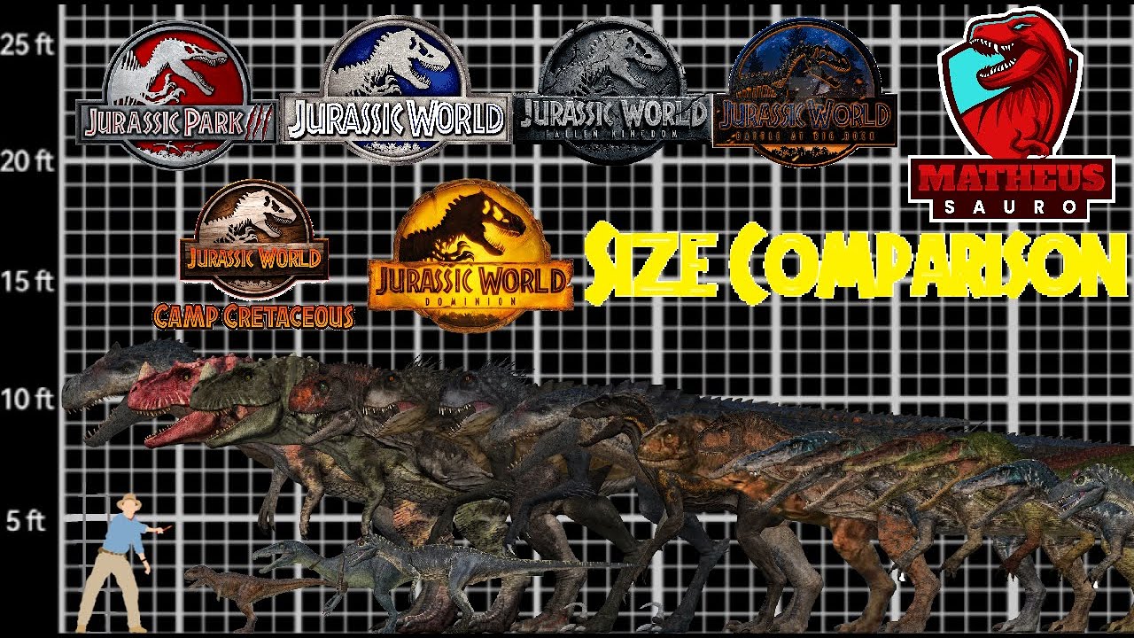 Jp Jw Medium Carnivores Dinosaurs Size Comparison 2001 2022
