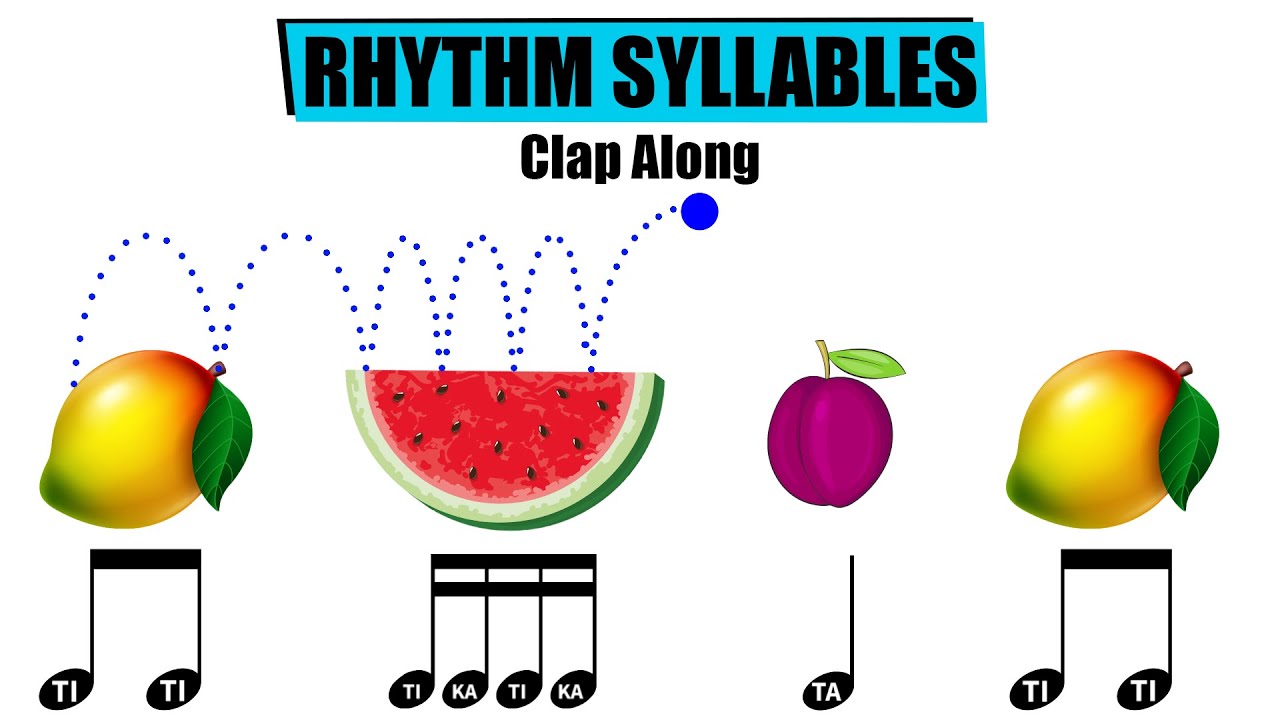 Musical Fruits Rhythm Syllables Clap Along Youtube