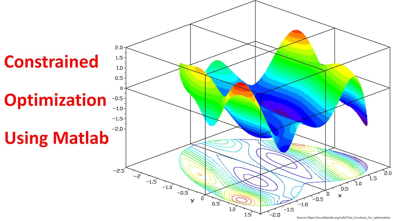 How To Solve Constrained Optimization Problems Using Matlab Youtube