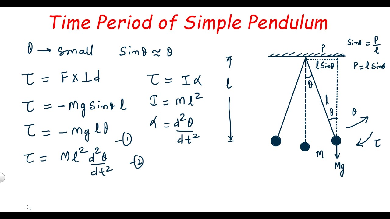 What Is Equivalent Length Of Simple Pendulum At Mary Hammon Blog